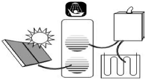 Solar Geothermal Water Storage Tank - Solarstor 119 Gallon SDCE Dual Coil